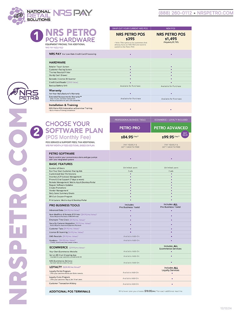 NRS Petro - CampNRS